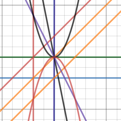 Marissa-Linear Equations | Desmos
