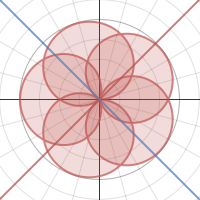 Polar Graphing: Polar Rose | Desmos