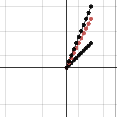 TRLA 1.2 graph and equation | Desmos