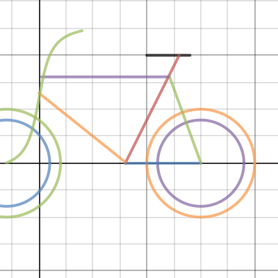 Bike | Desmos