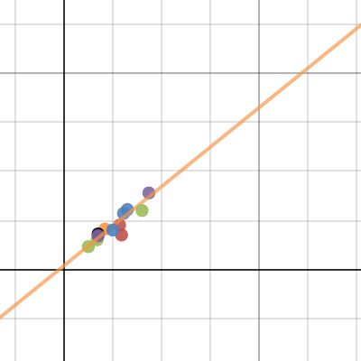 Linear Regression #1 | Desmos