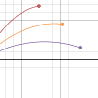 Projectiles | Desmos