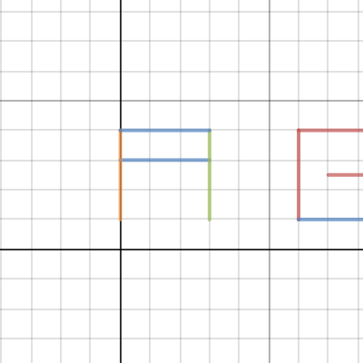 Initial Graph | Desmos