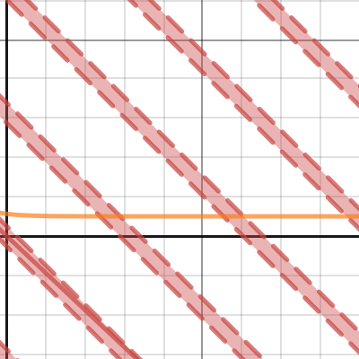 Approximate solution to Royg22 | Desmos