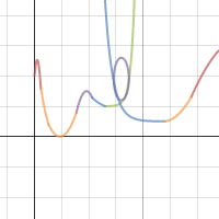 Summative| Desmos