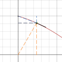 2D projectile motion without air resistance (RECOVERED) | Desmos