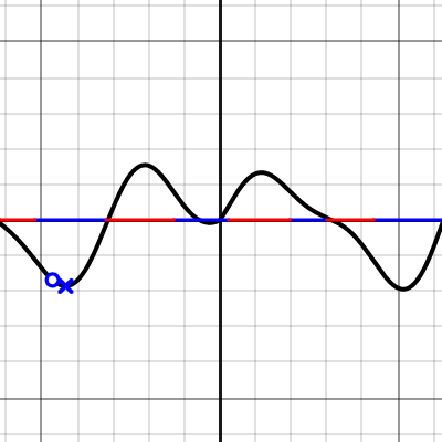 Max/min Trackers | Desmos