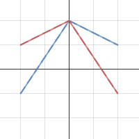 line motor power 6 | Desmos