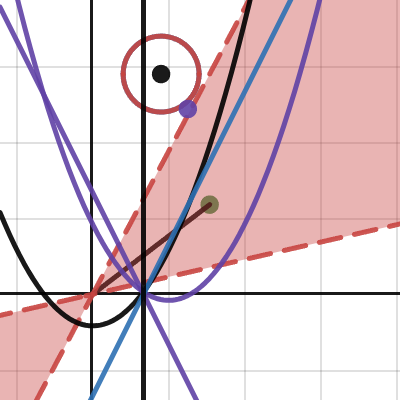 goober cone | Desmos
