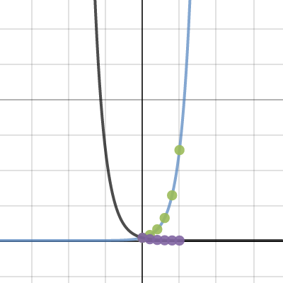 Exponential function | Desmos
