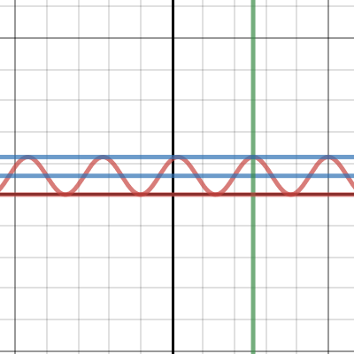 The Shark Wave | Desmos