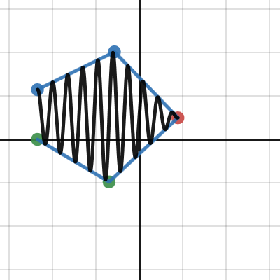 string | Desmos