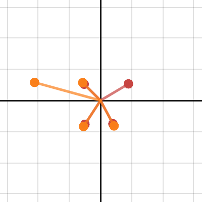 Octonionic Trappmann function | Desmos
