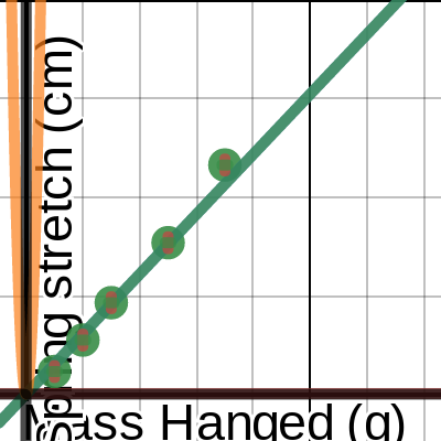 LT1--Spring Stretch | Desmos