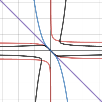 4 fields | Desmos