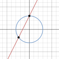 Circle / Line intersection | Desmos