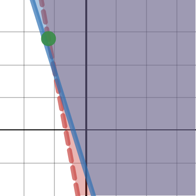 Day 15: p. 403 problem #9 | Desmos