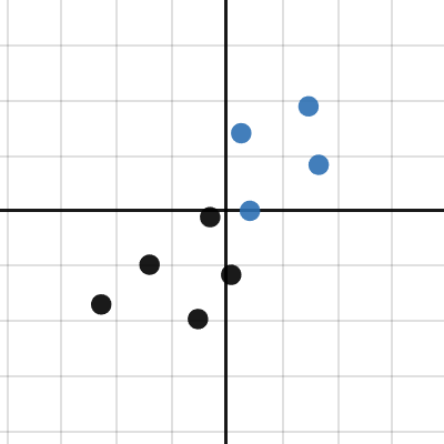 kinetic energy constraint, shells | Desmos