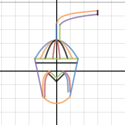 Mcdonalds on Starbuck cup | Desmos