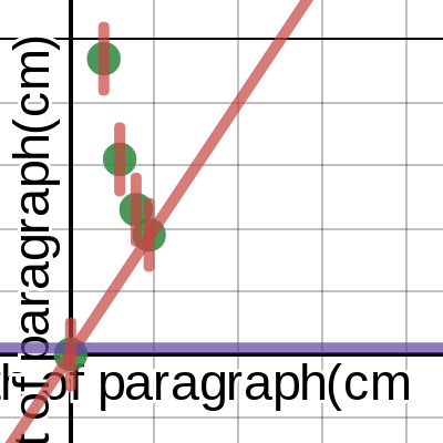 paragraph lab | Desmos