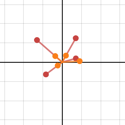 Octonionic square root | Desmos