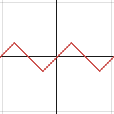 Triangle Wave | Desmos