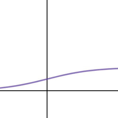 Logistic Function | Desmos