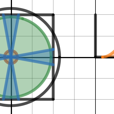 Square/Circle Deadzone | Desmos