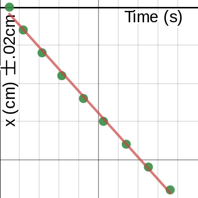 Perpetually Pwning Projectiles 2 | Desmos