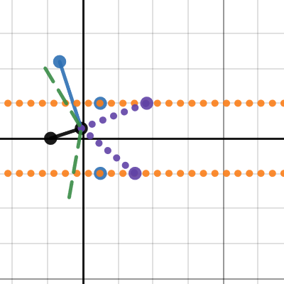Beat Saber Swings | Desmos