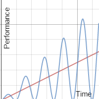 Perceived to actual performance | Desmos