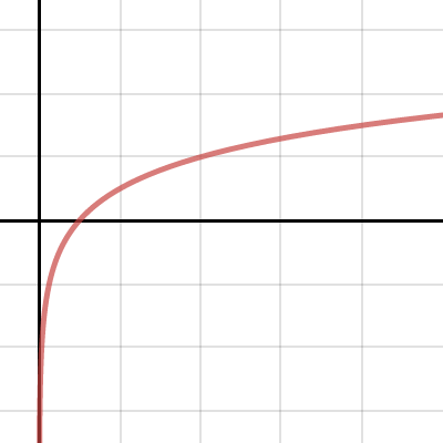 Log & Exponential Graphs | Desmos