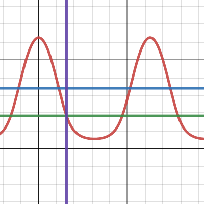 Photon Clock Rotation2(result period) | Desmos