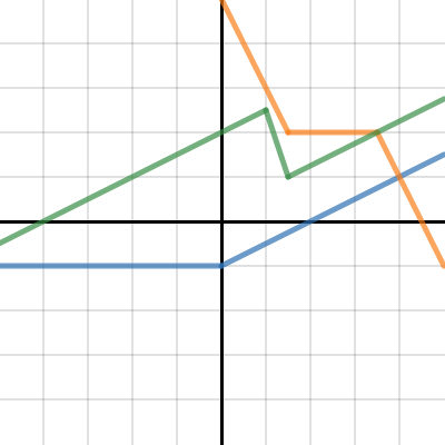 1.3 problem 4 | Desmos