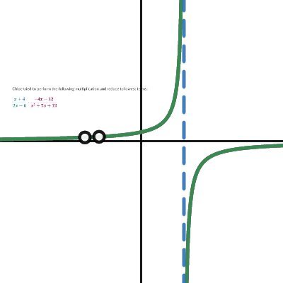6.6.a Multiply & divide rational expressions: Error analysis | Desmos