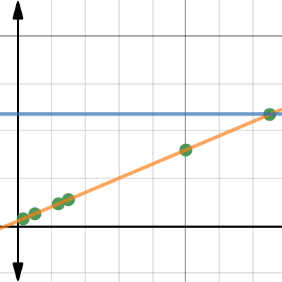 us shirts class assignment | Desmos