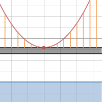 App 4.3 Suspension Bridge | Desmos