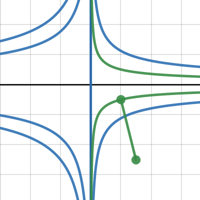 Gradient Vectors | Desmos