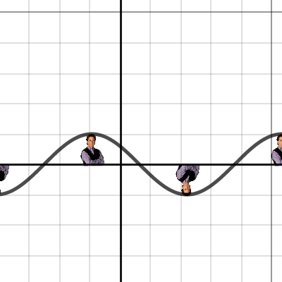 sein wave | Desmos