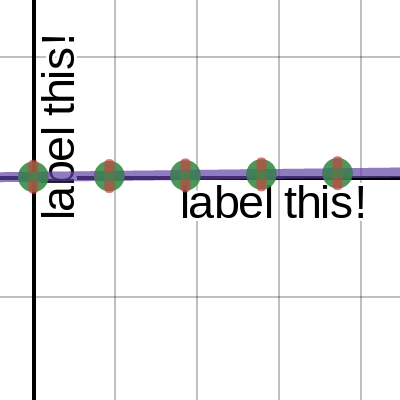 STEM Physics Graph Template | Desmos