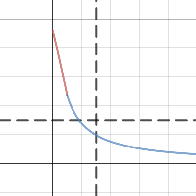 Starmade Jump Drive Time Calculator (Backup) | Desmos