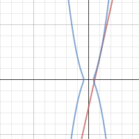 Ejercicio 31 | Desmos
