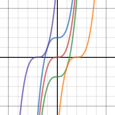 ex2 shifting functions | Desmos