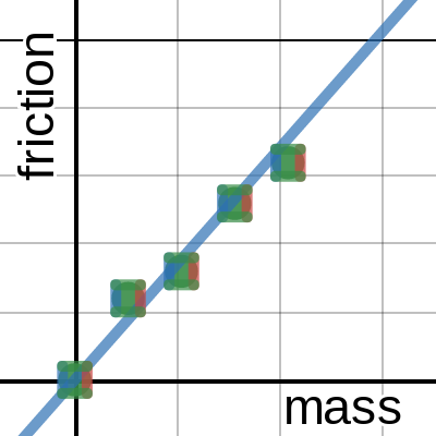 3L - Friction Lab | Desmos