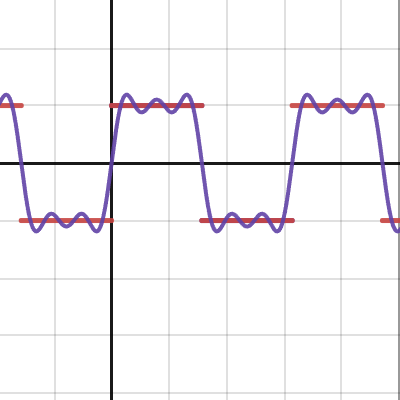 Fourier Series 3 | Desmos