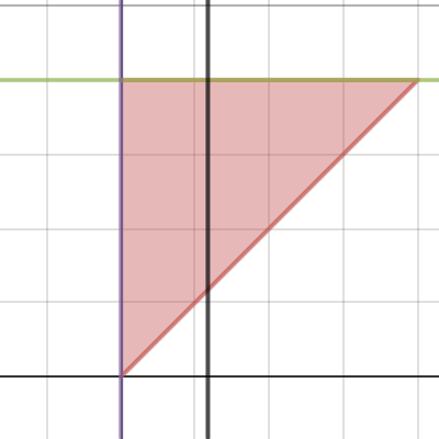 khan area integral | Desmos