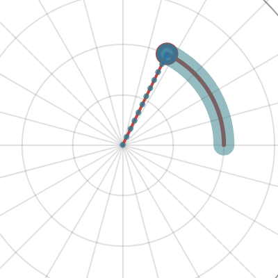 arccos/arcsin | Desmos