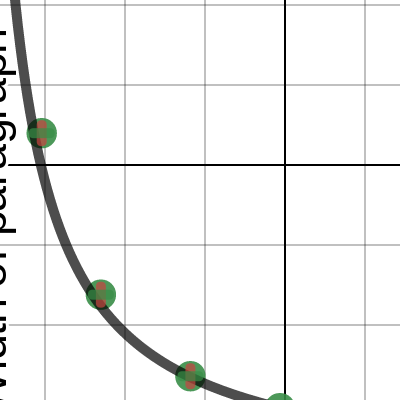 STEM Expo Graph Template | Desmos