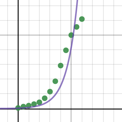 IB Math IA| Desmos