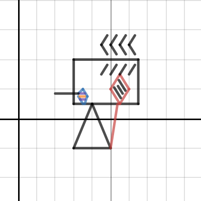 Integ Math Project | Desmos